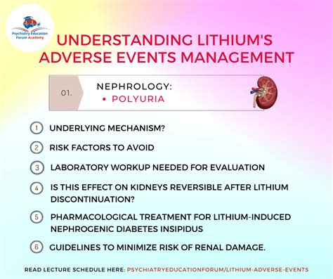 Lithium Induced Polyuria Psychiatry Education Forum