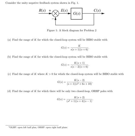 Solved Consider The Unity Negative Feedback System Shown In