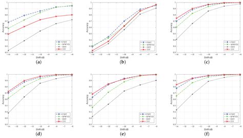Intra Pulse Modulation Recognition Of Radar Signals Based On Efficient