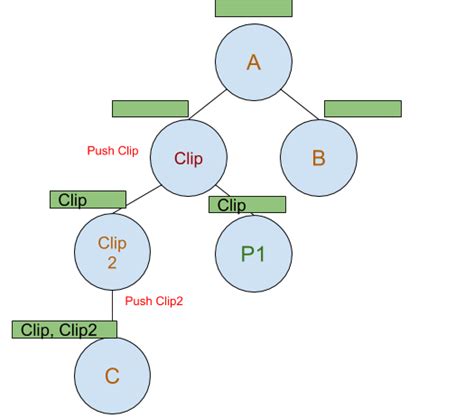 Hybrid Composition Ios · Flutterflutter Wiki · Github
