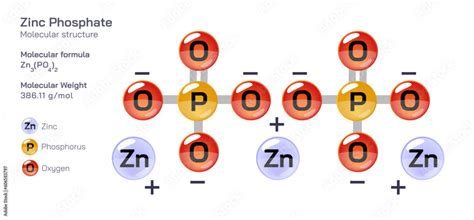 Molecular Structure Formula Periodic Table Structural Molecular Formula Vector Design