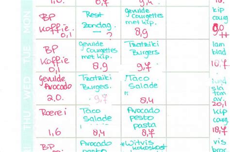 Keto Weekmenu Keto Voor Beginners