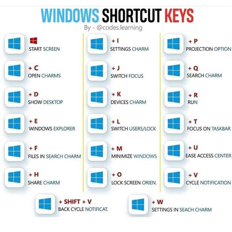 Pin By Gurunathan Guveraa On Computer Shortcut Keys Shortcut Key