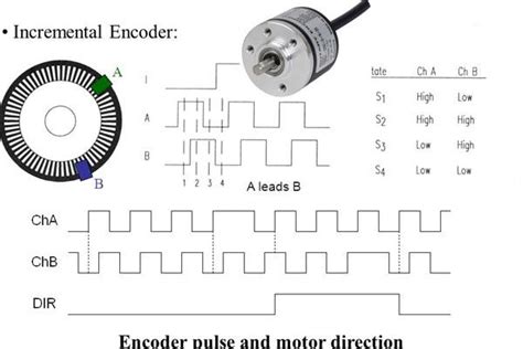 Động Cơ Giảm Tốc Encoder Cấu Tạo Nguyên Lý Hoạt Động Mạch Điều Khiển
