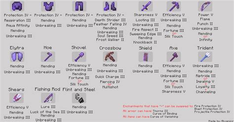 Minecraft What Enchantments Mean