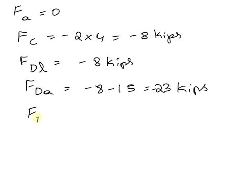 Solved Shear And Bending Moment Diagrams For The Beam And Loading