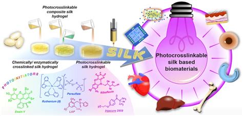 10 Id Commendable Research Works
