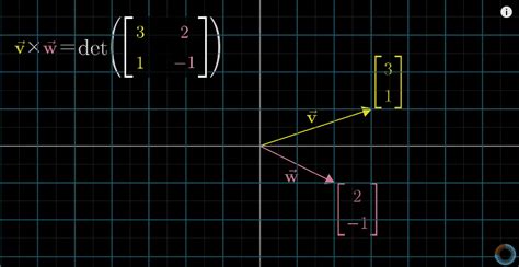 Essence Of Linear Algebra Study Notes