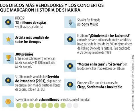 Cómo Shakira convirtió sus decepciones en arte sus discos y conciertos más vendidos