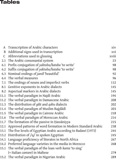 List Of Tables The Arabic Language