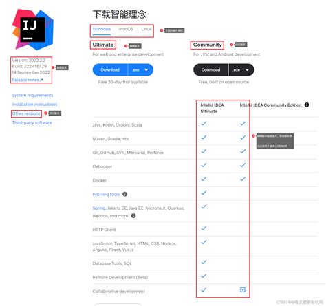 Idea全家桶式讲解 Idea安装、使用、断点调试、git、模板 （第一篇） Csdn博客