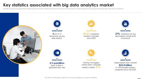 Key Statistics Associated With Big Data Analytics Big Data Analytics Applications Data Analytics