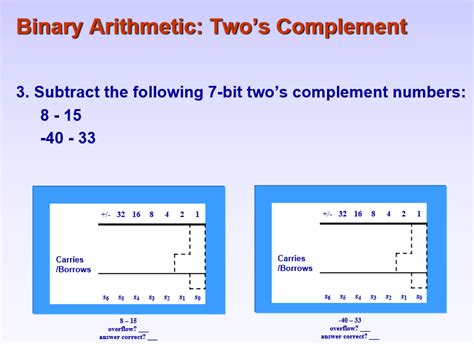 Solved Binary Arithmetic Twos Complement 4 Subtract The