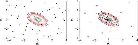 Figure From Sequential Bayesian Experimental Design For Calibration