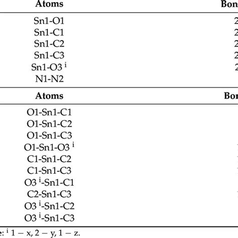 The Selected Bond Lengths Å And Bond Angles • For 1 Download