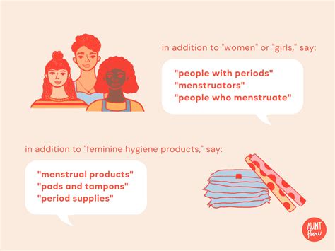 Using Gender Inclusive Language To Talk About Periods