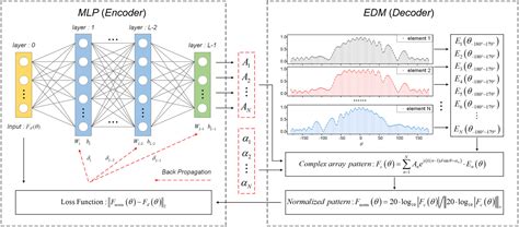 Antennas And Propagation At Millimetre Sub Millimetre Wave And Terahertz Bands Iet Microwaves