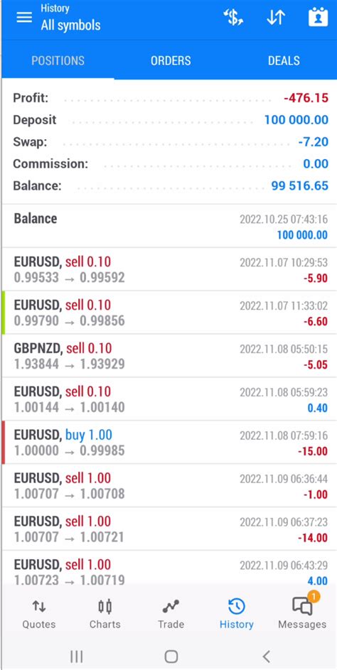 How To See Account History On My Android Mt4 App Get Know Trading