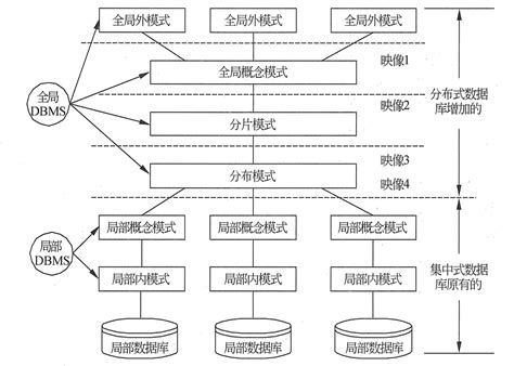 分布式数据库系统的架构 软考在线