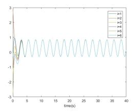 Dynamic Event Triggered Consensus Control For Nonlinear Multi Agent