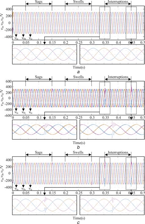 Compensation Effects Of Voltage Sag Swell And Interruption
