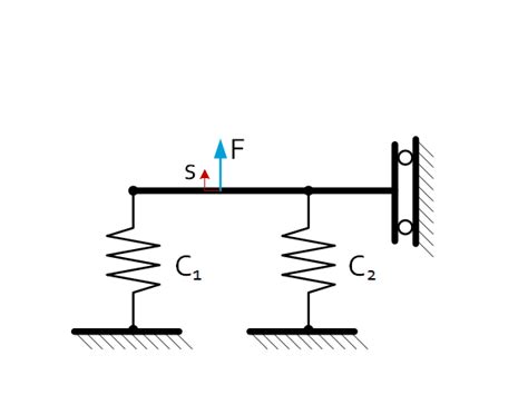 Equivalent Stiffness JPE