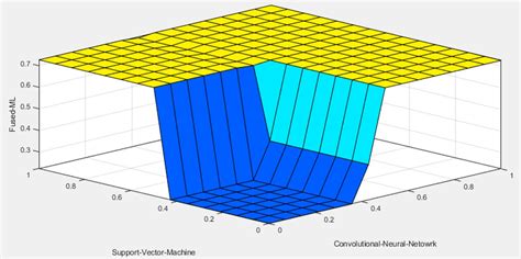 Ieie Spc Ieie Transactions On Smart Processing And Computing