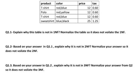 Solved Explain Why This Table Is Not In Inf Normalize The