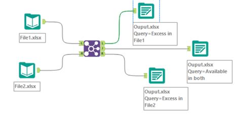 Solved Parallel Block Until Done Alteryx Community