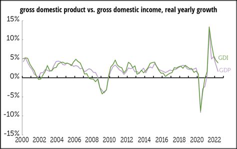 Tlrwire On Gdi Vs Gdp Cumberland Advisors