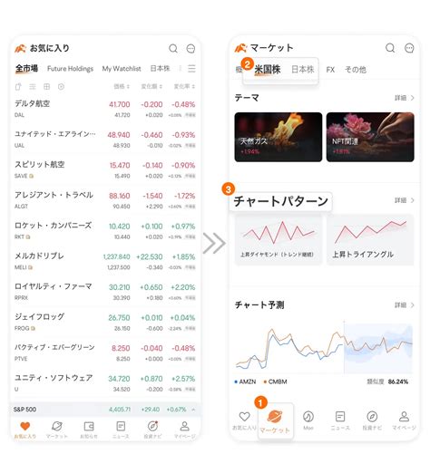 利用k線圖模式功能來預測股價！