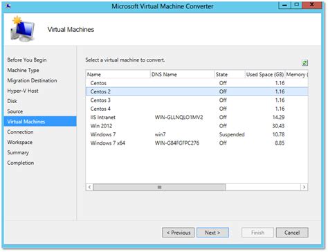 How To Convert A Hyper V Vm To Run On Vsphere