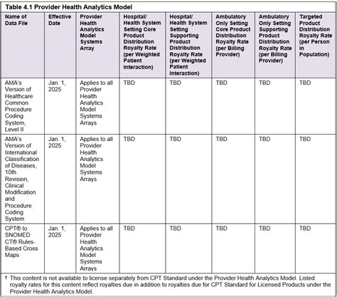 Cpt 2025 Pdf Lawrence C Beckley