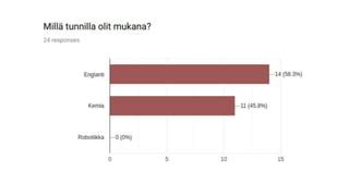 Ritaharjun Koulun Nopeat Kokeilut Kokemukset PPT
