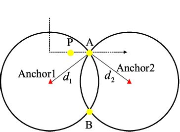 Figure 4 From An Indoor UWB NLOS Correction Positioning Method Based On