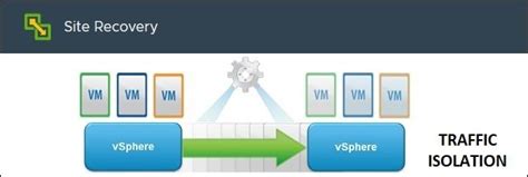 VSphere Replication 8 X Traffic Isolation Pt 3 Nolabnoparty