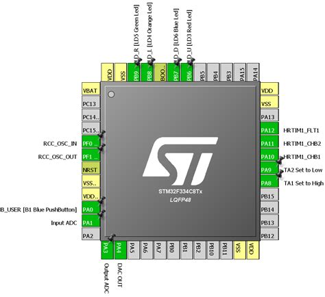 [stm32f3] Hello World With Stm32f3 Discovery Part 2