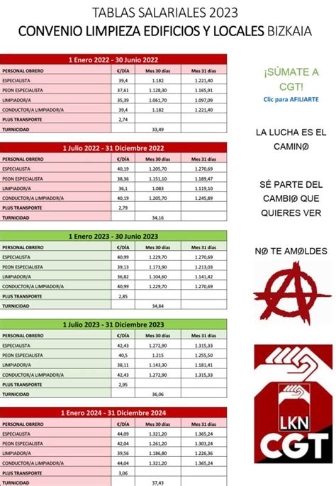 TABLAS SALARIALES CONVENIO LIMPIEZA EDIFICIOS Y LOCALES BIZKAIA CGT