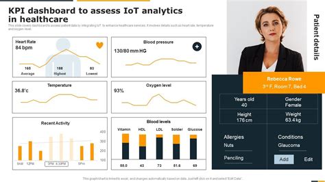 Kpi Dashboard To Assess Iot Analytics In Healthcare Guide Of