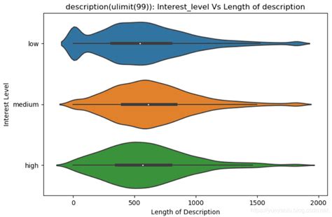 Ml之fe：利用fe特征工程单个特征及其与标签关系的可视化对rentlistinginqurieskaggle竞赛数据集实现房屋感兴趣