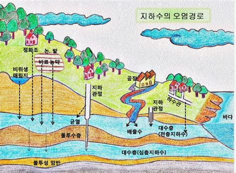 Vg2 Pvc 배관 지하수 관 조인트 인케이싱 작업 자재 견적부터 현장 납품까지 한번에 해결하십시오 엠원