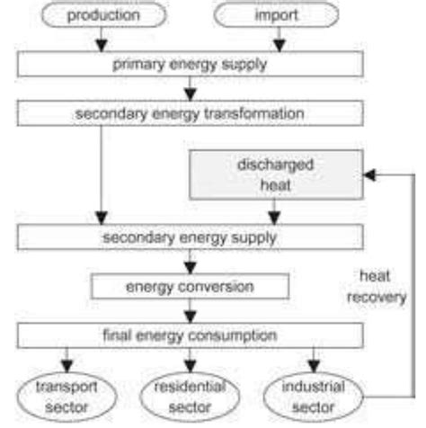 23 Heat Recovery Cascading Model Reprinted From Energy