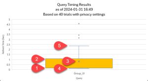 Reading Excels Box And Whisker Chart Excelguru