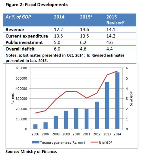 Talkingeconomics Charting A Course For Sri Lankas Economy Politics