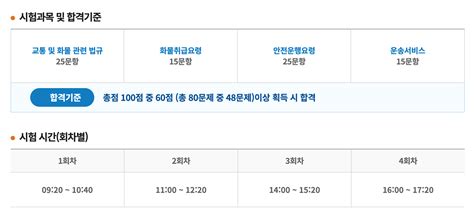 화물차 운송자격시험 ㅣ 일정 ㅣ 화물차 운송자격증 ㅣ 화물운송 자격증 없이 화물차 운전시 일상이야기 3