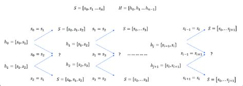 The Reconstruction Of The Signal From A Stream Of Local Histograms If