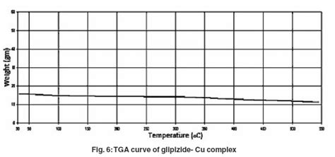 Spectroscopic And Thermal Characterization Of Ni Ii And Cu Ii