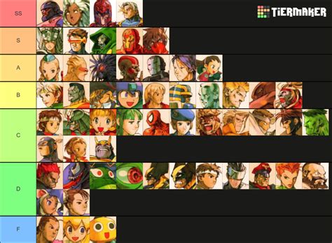 Mvc2 Tier List Community Rankings Tiermaker