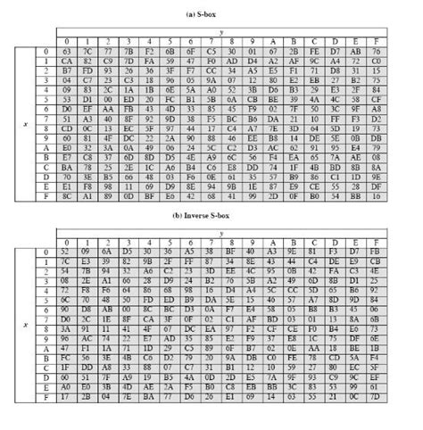Chiffrement AES avec python Cryptographie appliquée Cybersécurité