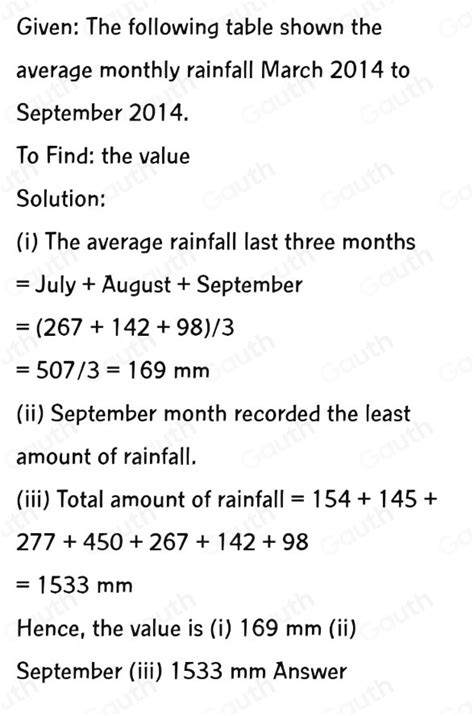 Solved Shop Rmd Ucw C The Table Shows The Average Monthly Rainfall